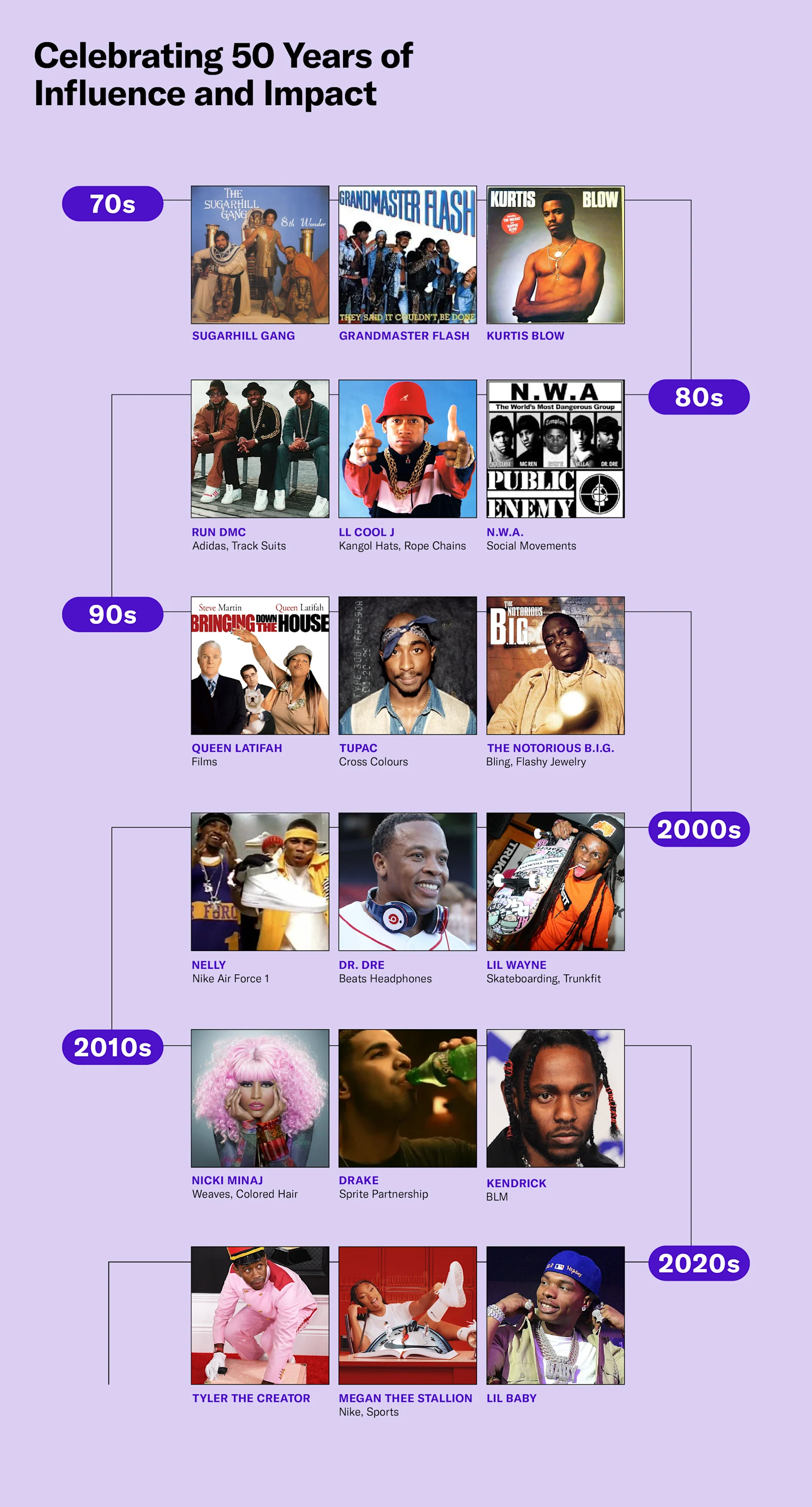 Celebrating 50 Years of Hip Hop and Its Undeniable Impact