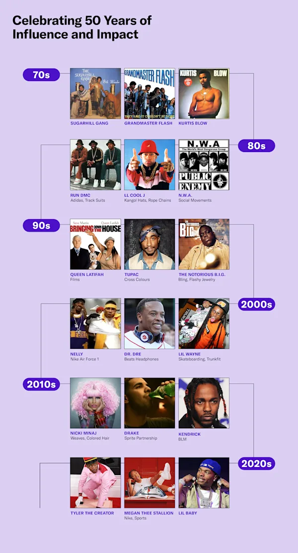 Celebrating 50 Years of Hip Hop and Its Undeniable Impact