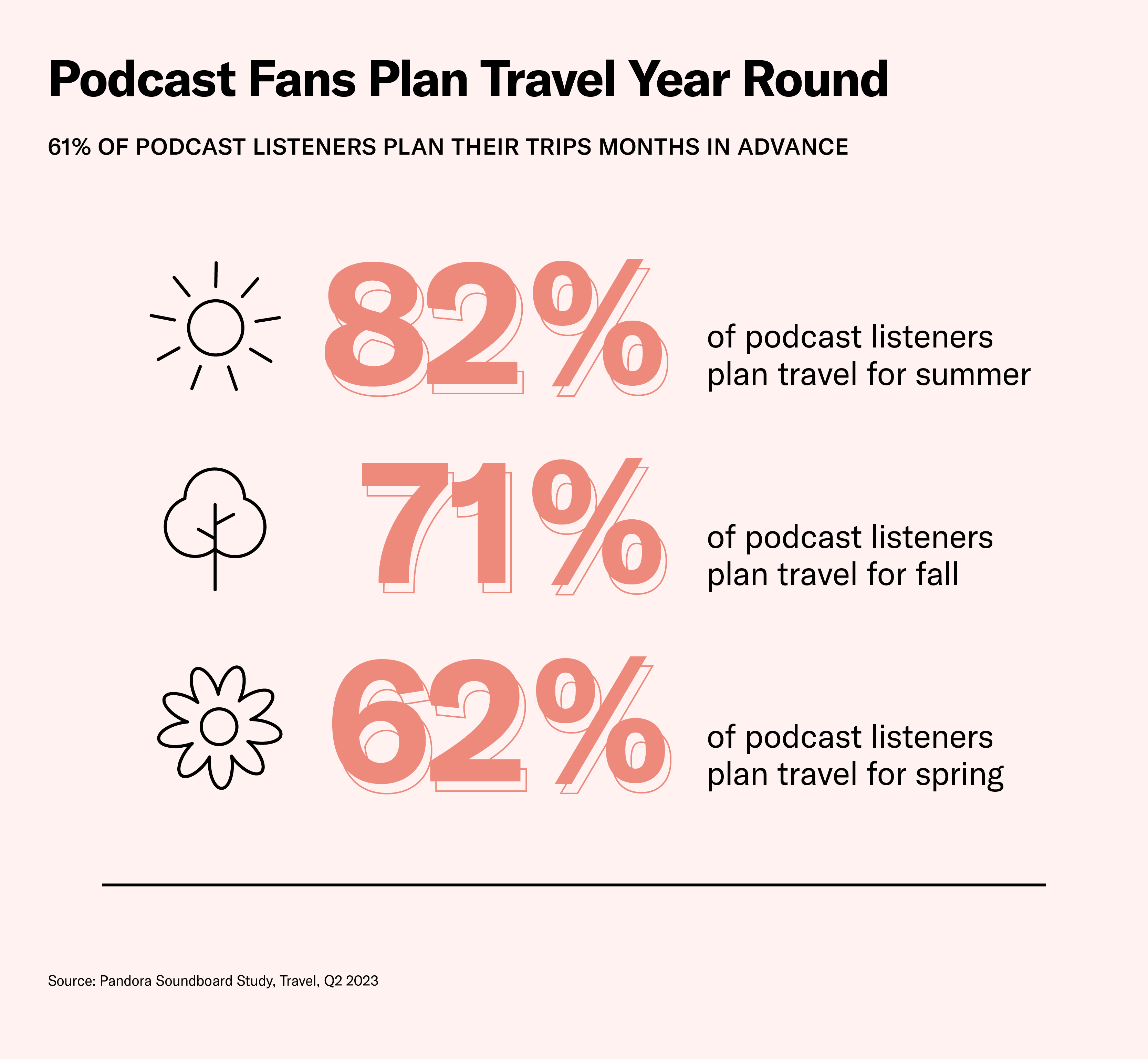 Podcast Targeting Puts Travel Campaigns in Motion