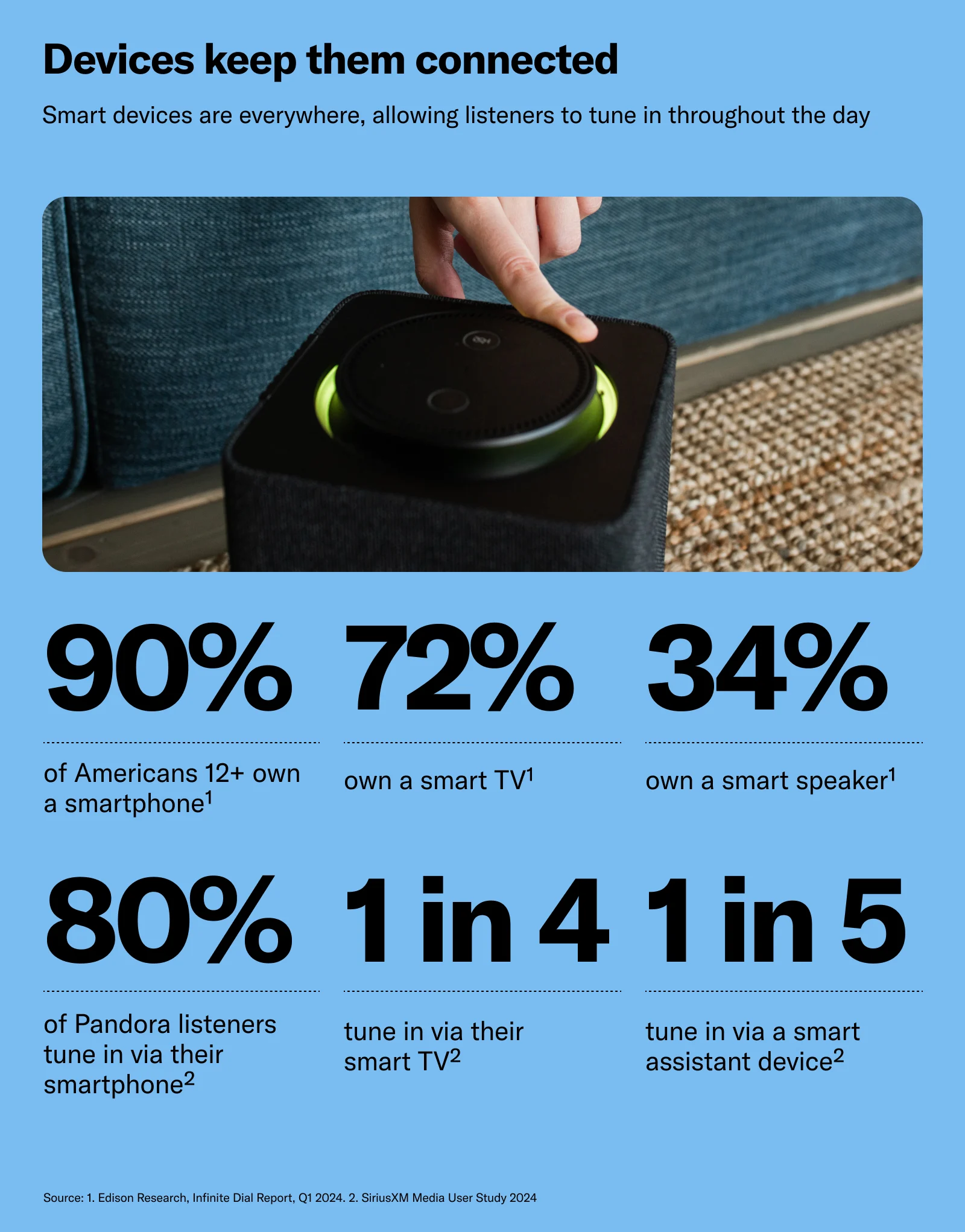 Connected Home Advertising Brings Your Audio Ads Home