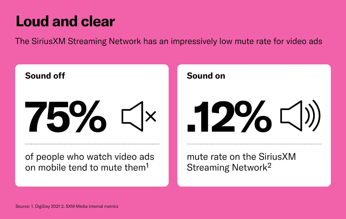 5 Ways Digital Audio Can Transform Your Next Video Campaign