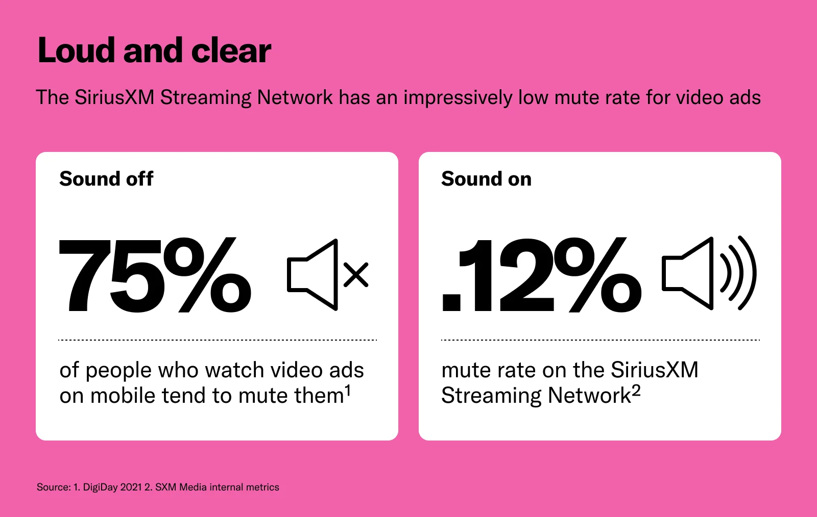 5 Ways Digital Audio Can Transform Your Next Video Campaign