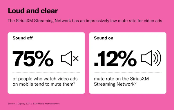 5 Ways Digital Audio Can Transform Your Next Video Campaign