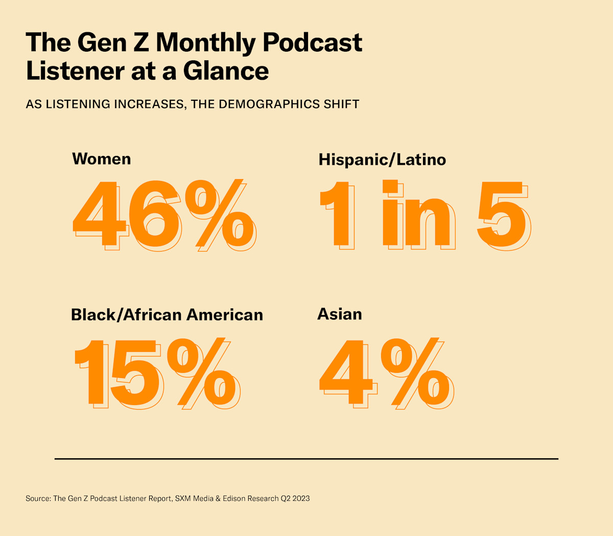 Growing Up with Podcasts: The Gen Z Podcast Listener Report