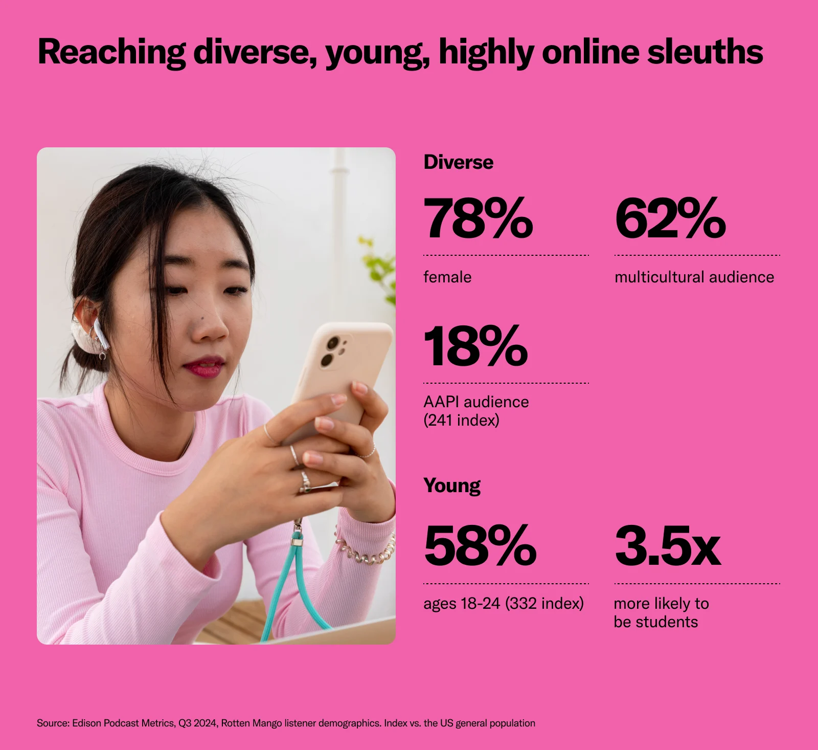 Stephanie Soo's Rotten Mango Is Redefining True Crime