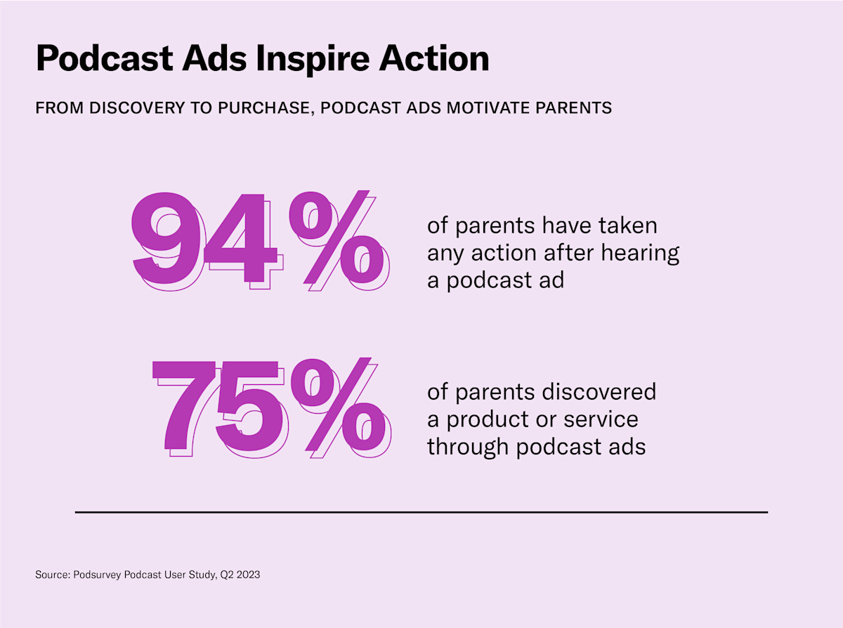 Podcasts and Parents: The Ultimate Combination for Advertisers
