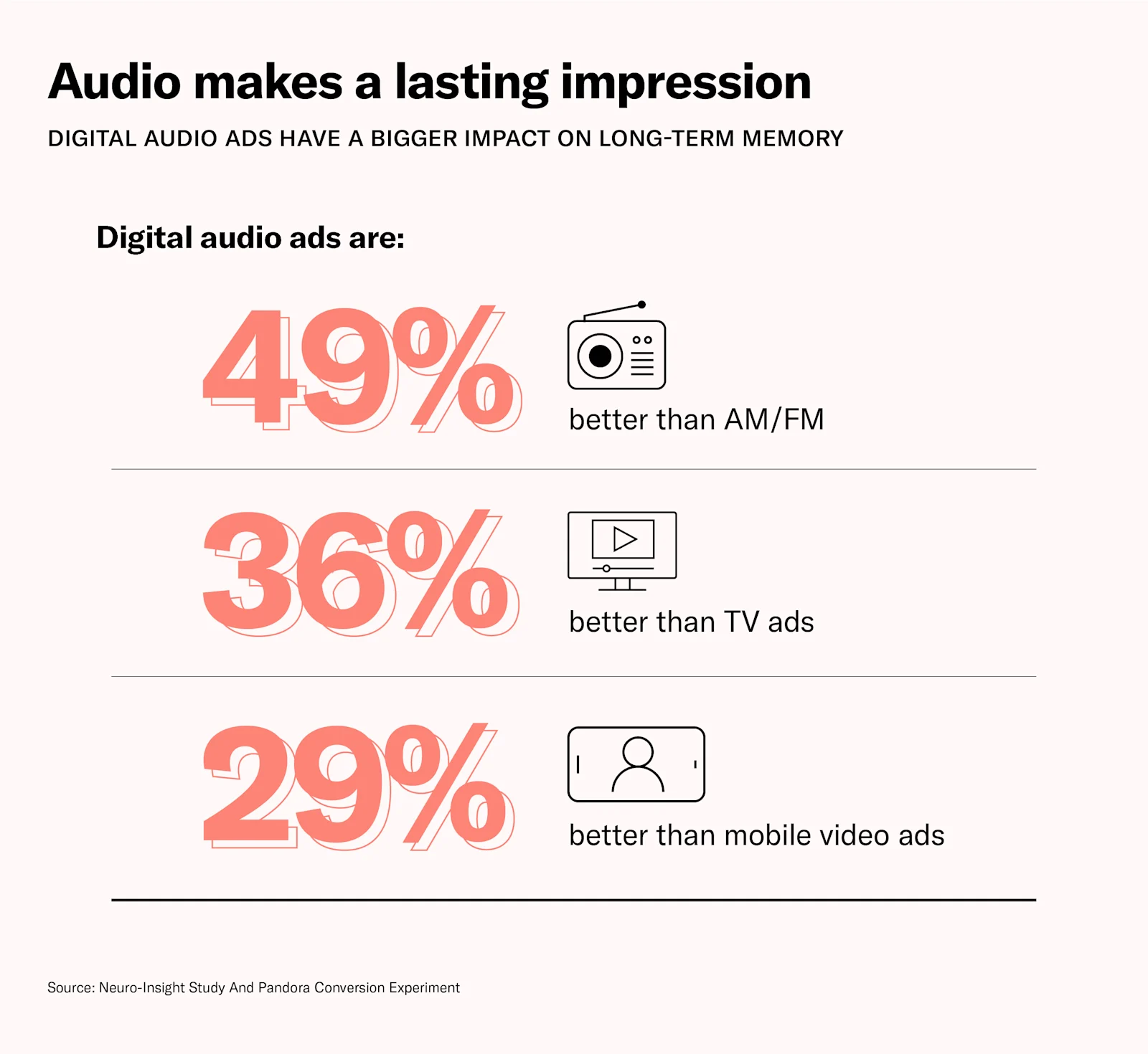Data-Backed Tips: Audio Measurement Beyond the Click