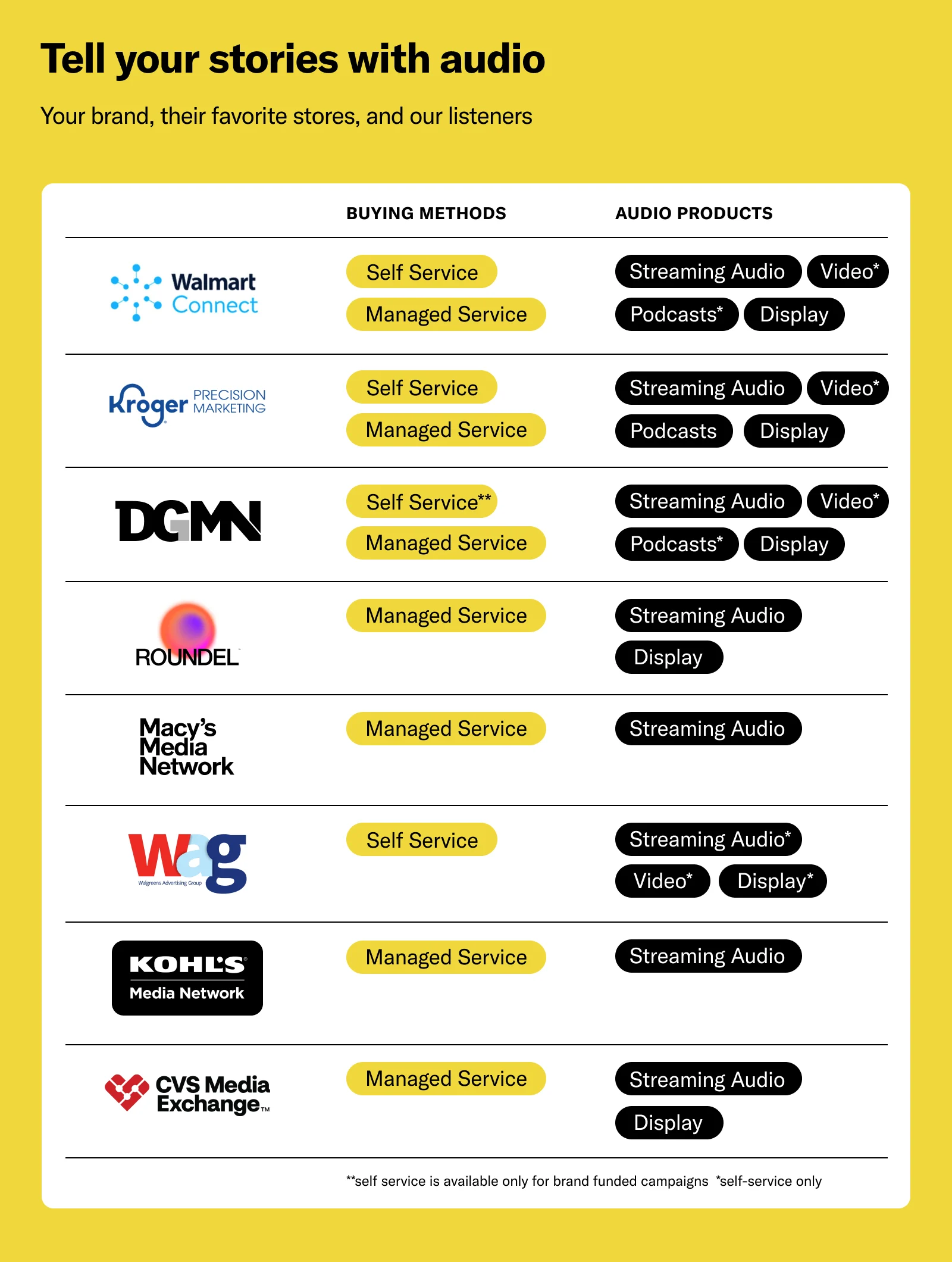Level Up Retail Media Campaigns with the Power of Audio Ads