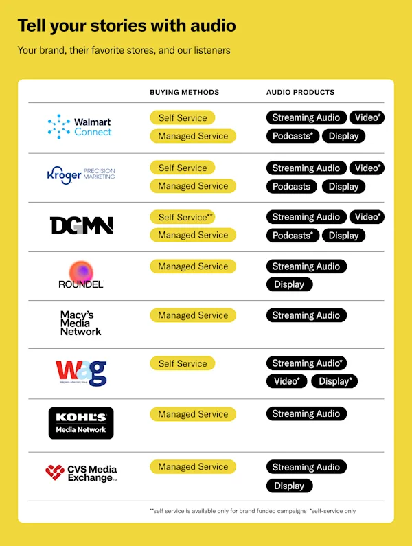 Level Up Retail Media Campaigns with the Power of Audio Ads