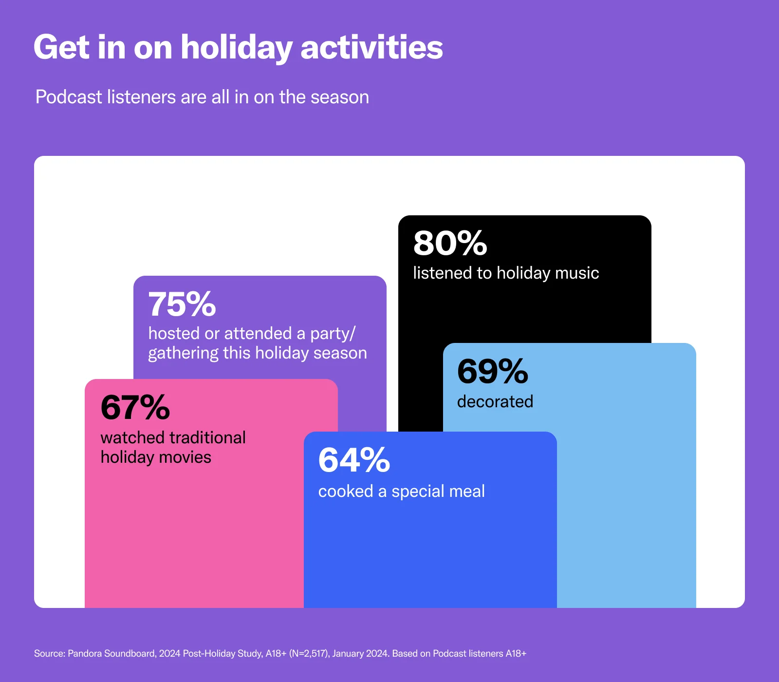 Proven Tips for a Successful Holiday Podcast Campaign