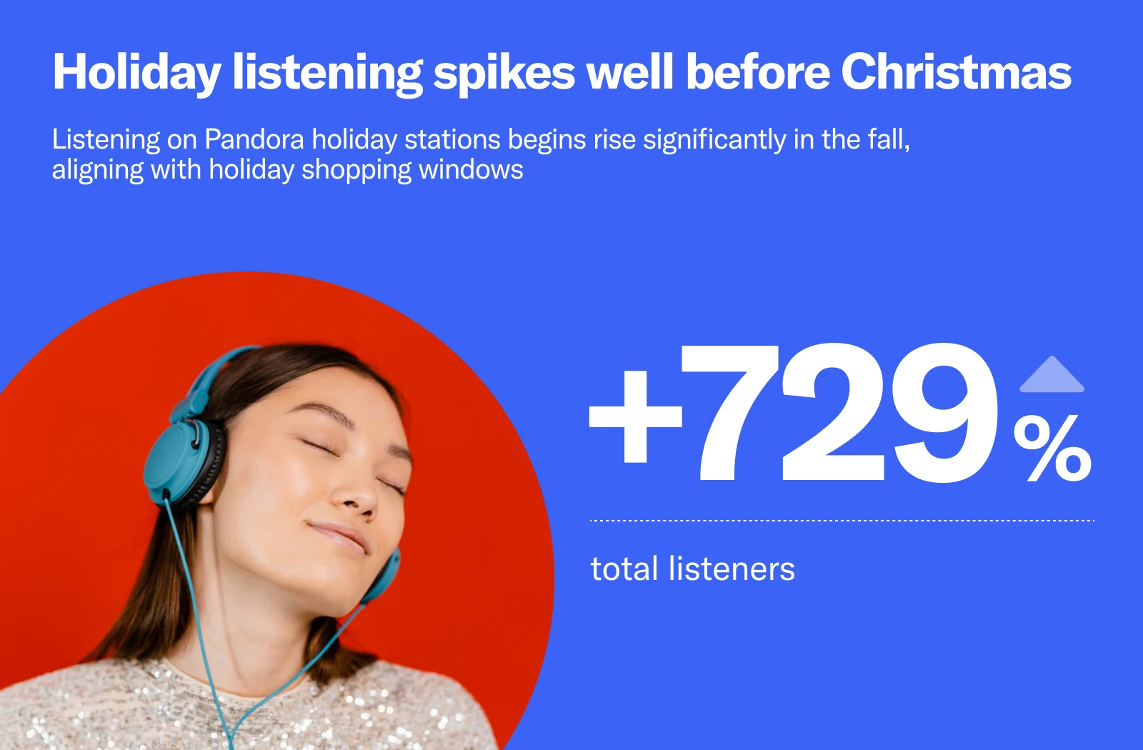 Unwrapping Your Holiday Advertising Opportunities With Audio