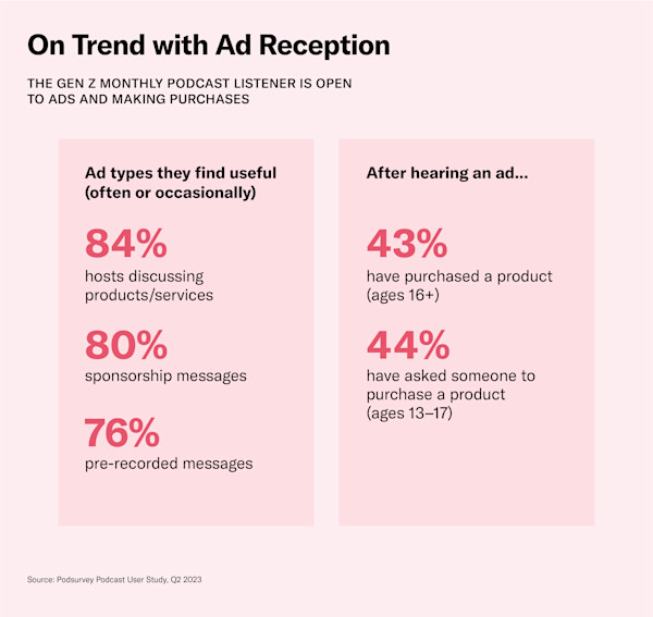 Growing Up with Podcasts: The Gen Z Podcast Listener Report