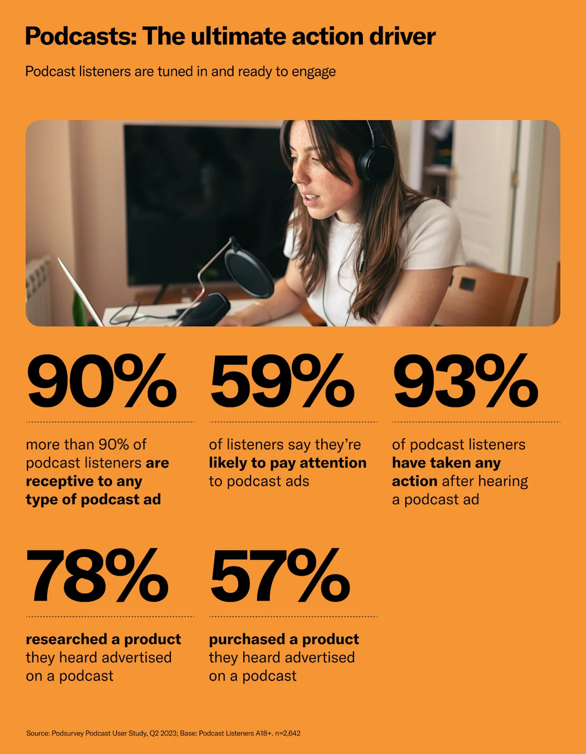 Podcast Advertising: Why It Works and How to Get Started