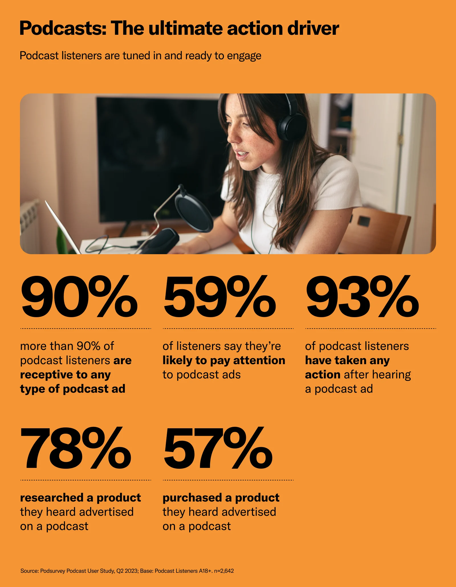 Podcast Advertising: Why It Works and How to Get Started