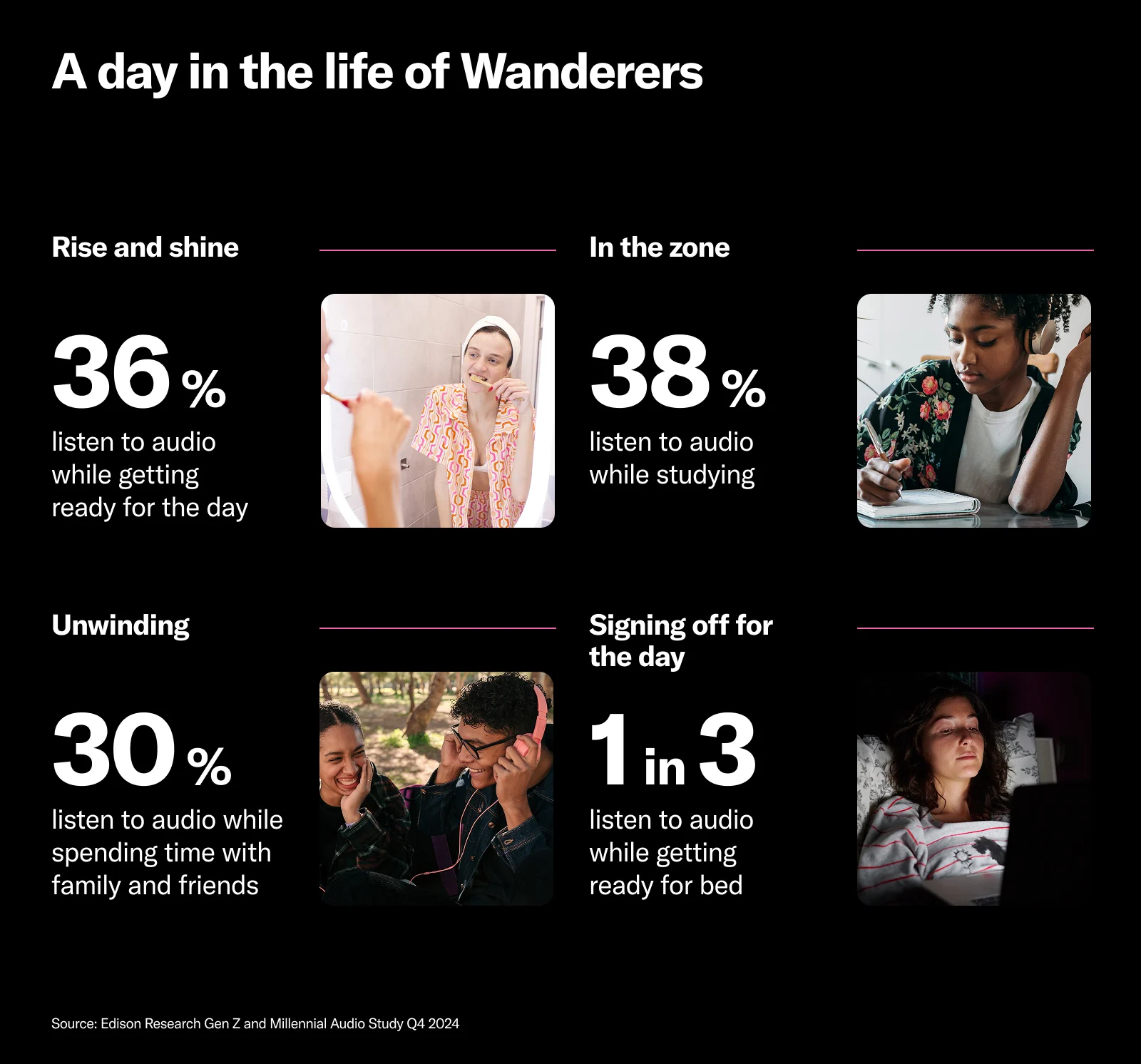 Get to Know Gen Z’s Three Personas—and Their Audio Routines
