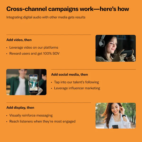 How Digital Audio Complements Video, Social, & Display Campaigns