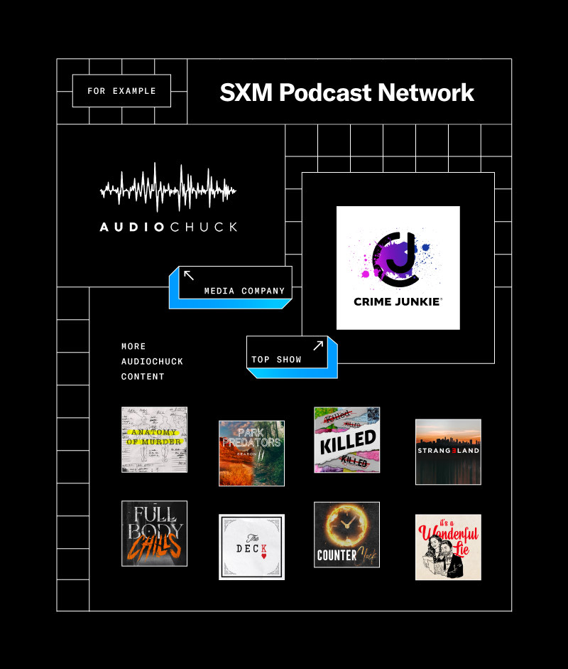 Big Podcast Energy: What is it and How to Get it