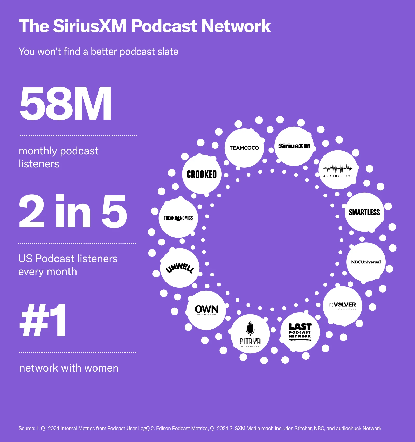 Podcast Ad Network: Features Advertisers Should Prioritize