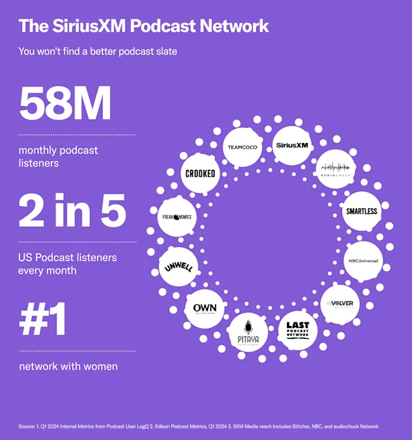 Podcast Ad Network: Features Advertisers Should Prioritize