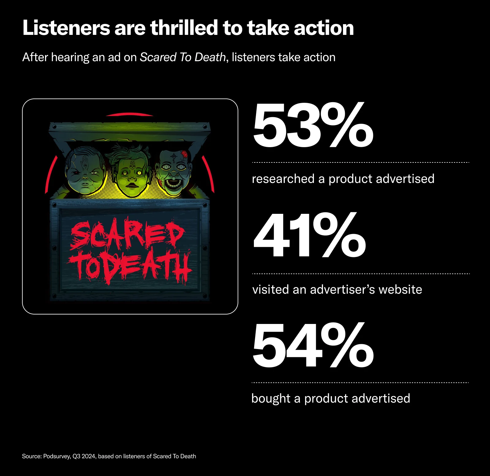 Horror Podcast Advertising for Maximum Impact