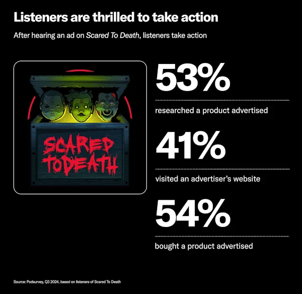 Horror Podcast Advertising for Maximum Impact