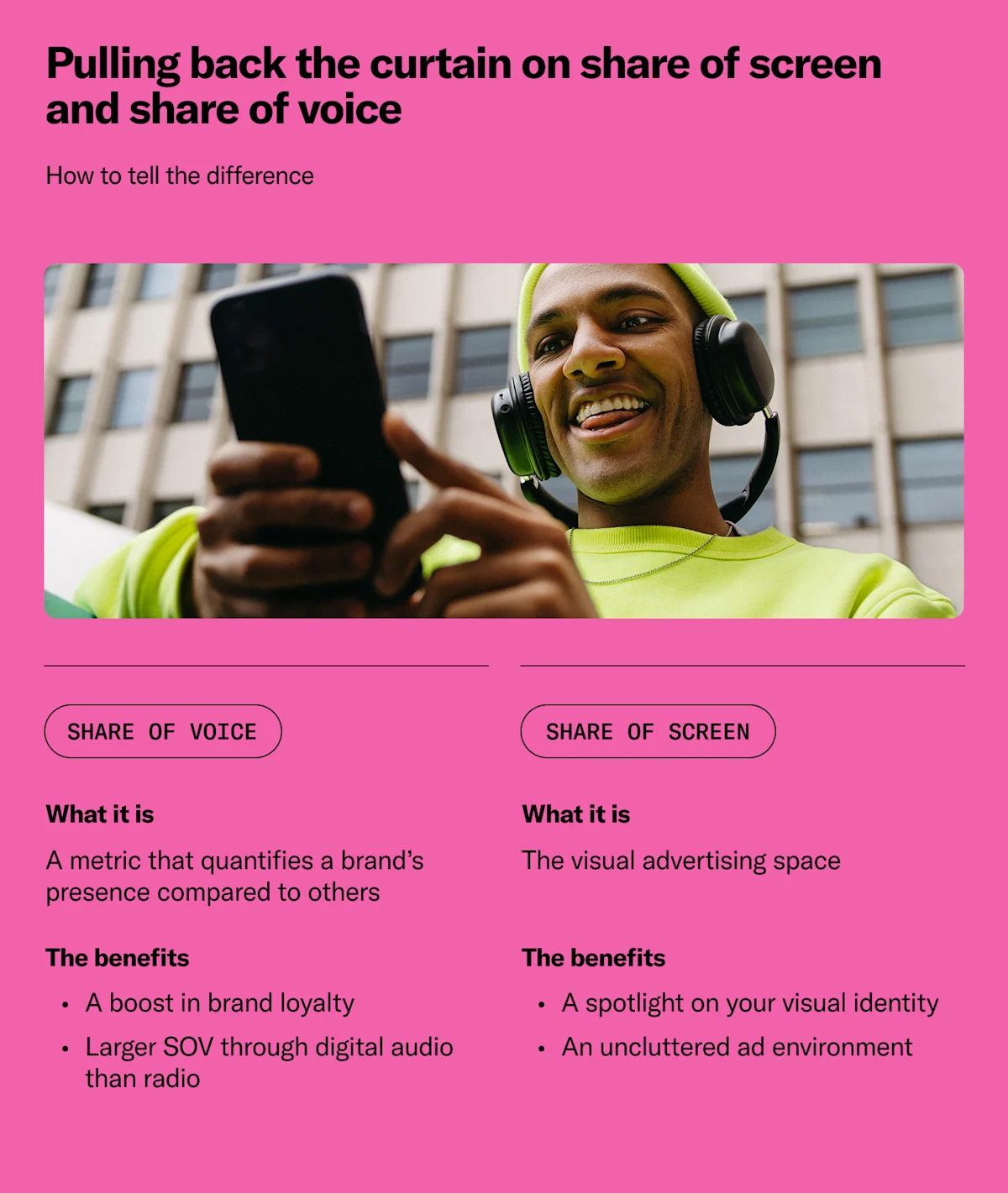 Share of Voice vs. Share of Screen: What’s the Difference?