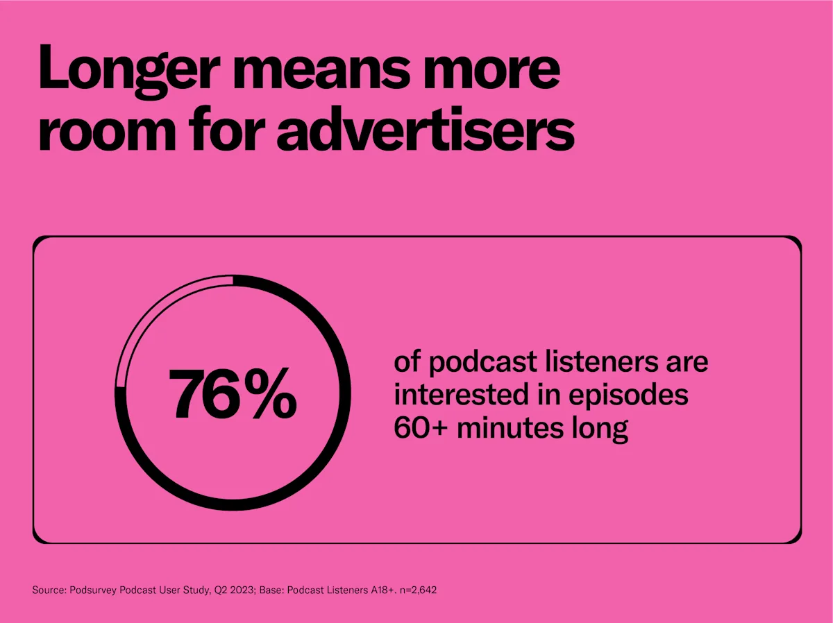 Long-Form Podcast Listeners & How to Reach Them
