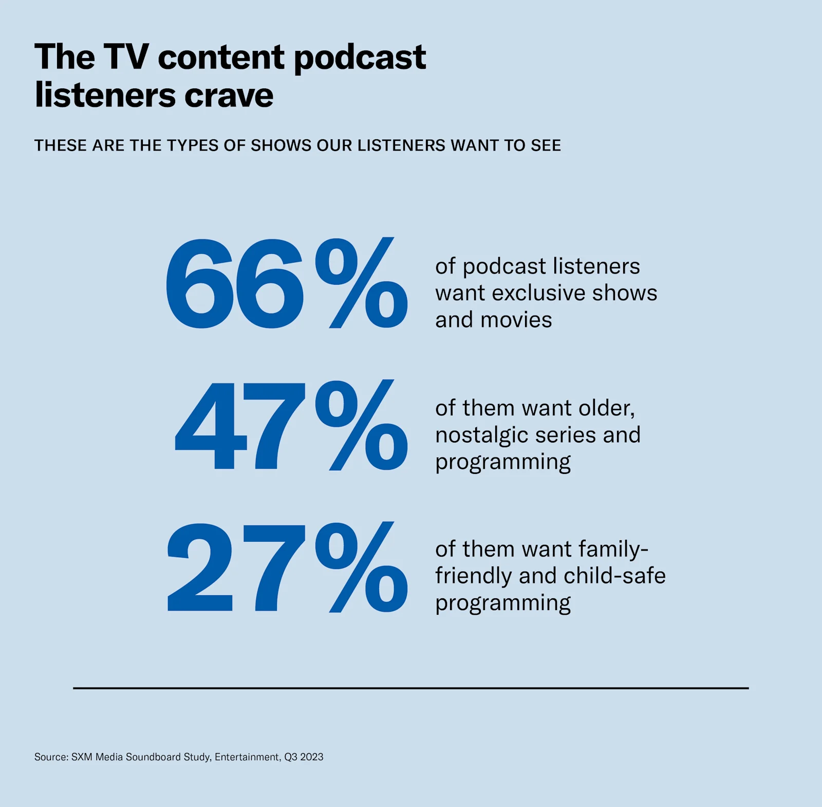 How Streaming TV Can Fight Subscriber Churn with Podcast Ads