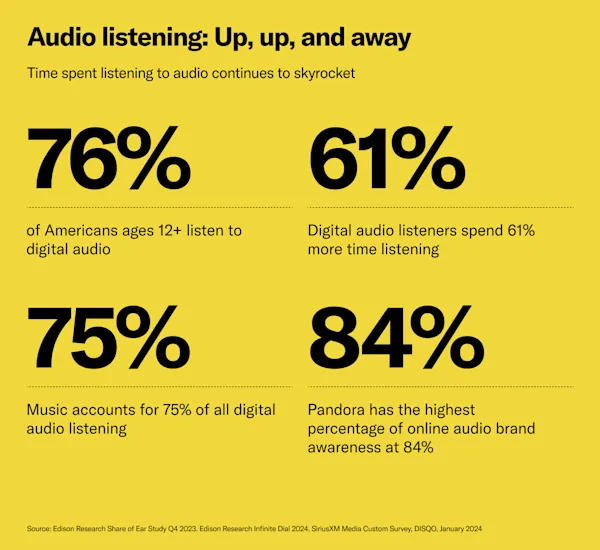 6 Audio Advertising Trends for 2024 and Beyond