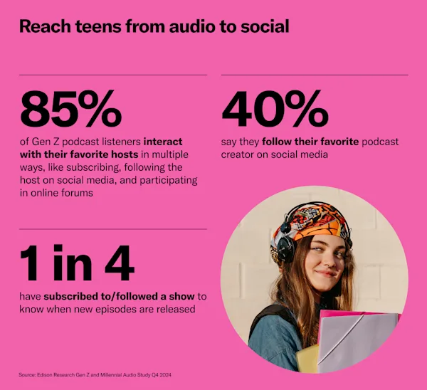 What Today’s Teen Trends Reveal About the Future of Media