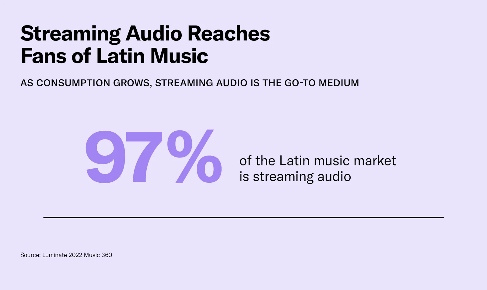 Take Note: Hispanic Audiences Spend More Time with Music