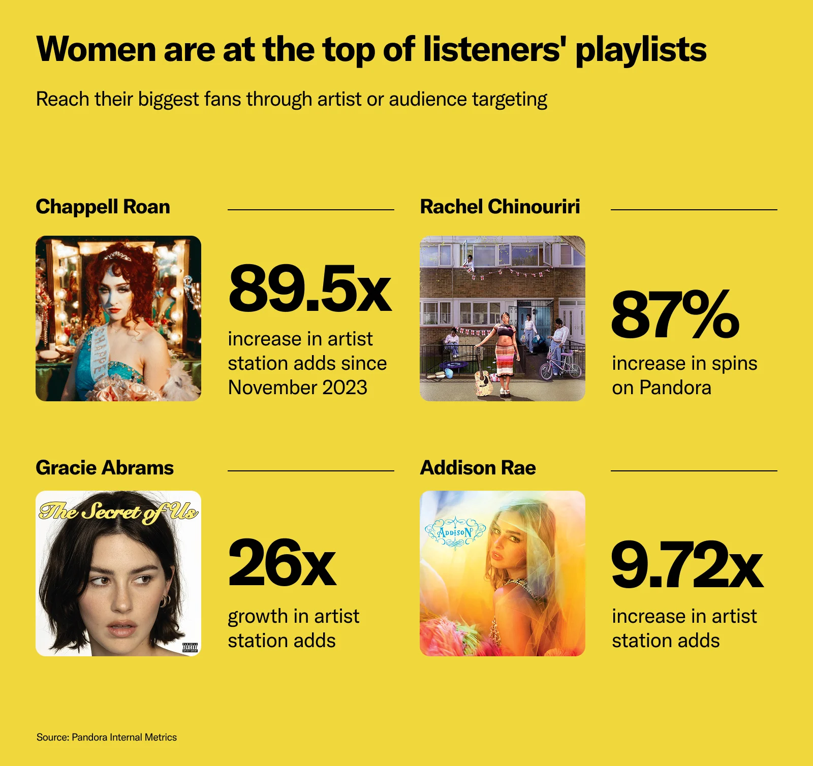 Female Audio Listeners: Where, Why, and How They Listen