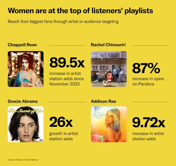 Female Audio Listeners: Where, Why, and How They Listen
