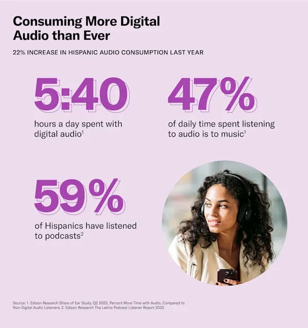 In Their Ear: The Audio that Speaks to Bilingual Hispanic Audiences