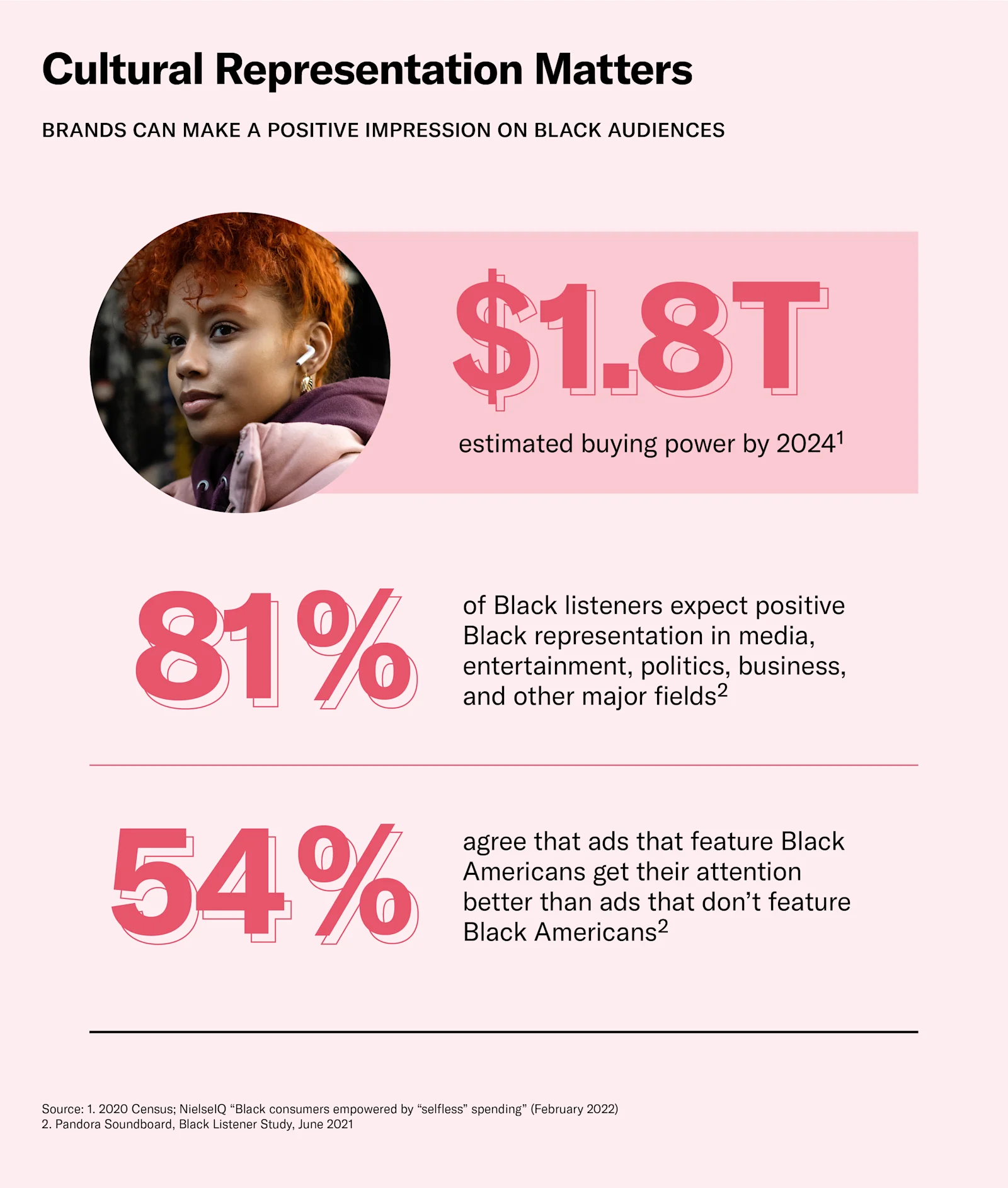 Make Cultural Authenticity a Priority in Your Audio Ads