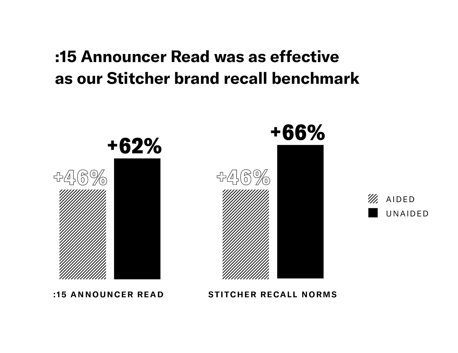 Announcer Read Ads—Your Scalable Podcast Advertising Solution