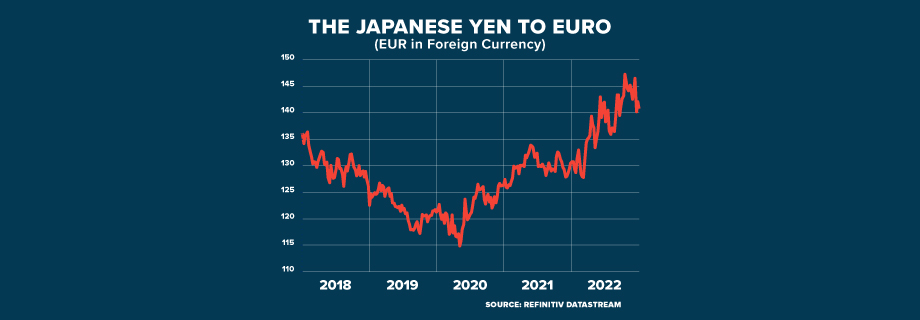 Japan: Towards The End Of The Era Of Negative Rates