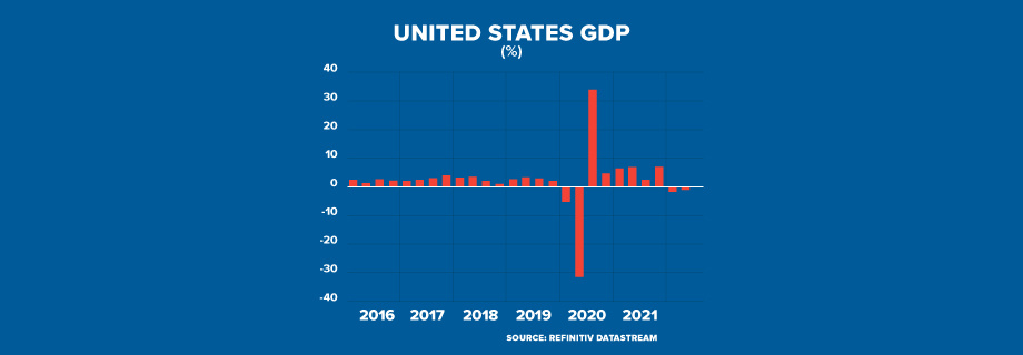 United States: A Plan For The Future