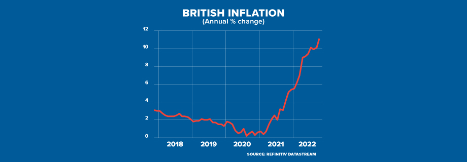 New UK Inflation Peak