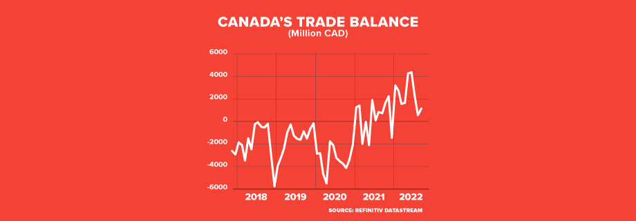 Canada Remains A Strong Player
