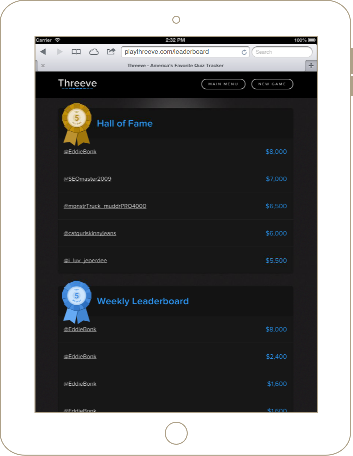 The Making of Threeve