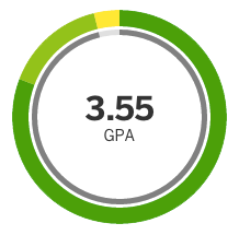 How to Use CircleCI and Code Climate for Better Testing