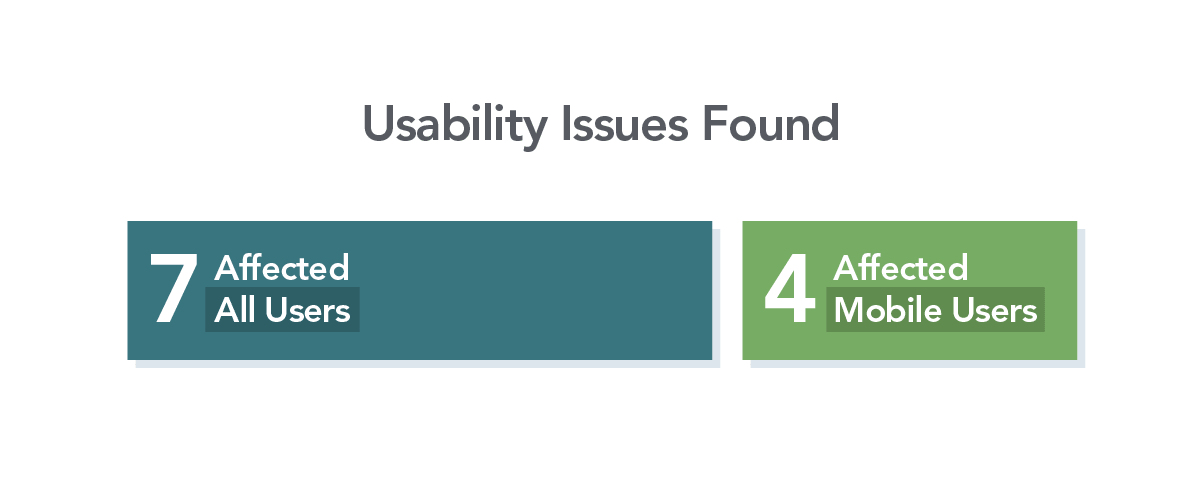 Homepage Optimization Through Usability Testing Case Study