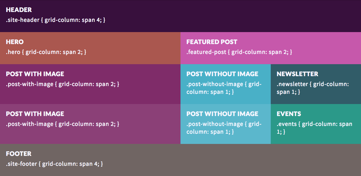 CSS Grid Layout Guide with Flexbox Fallbacks