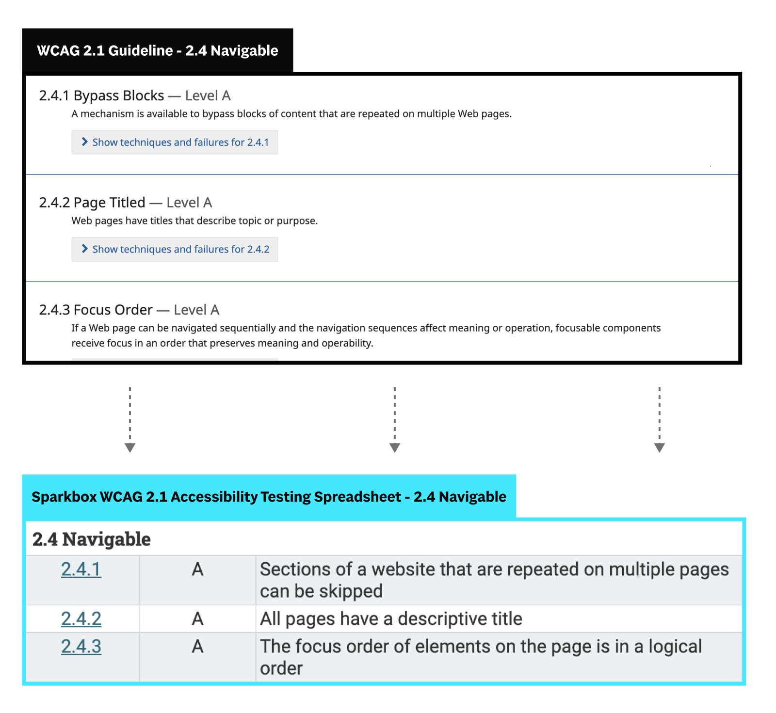 WCAG 2.1 Accessibility Testing Checklist
