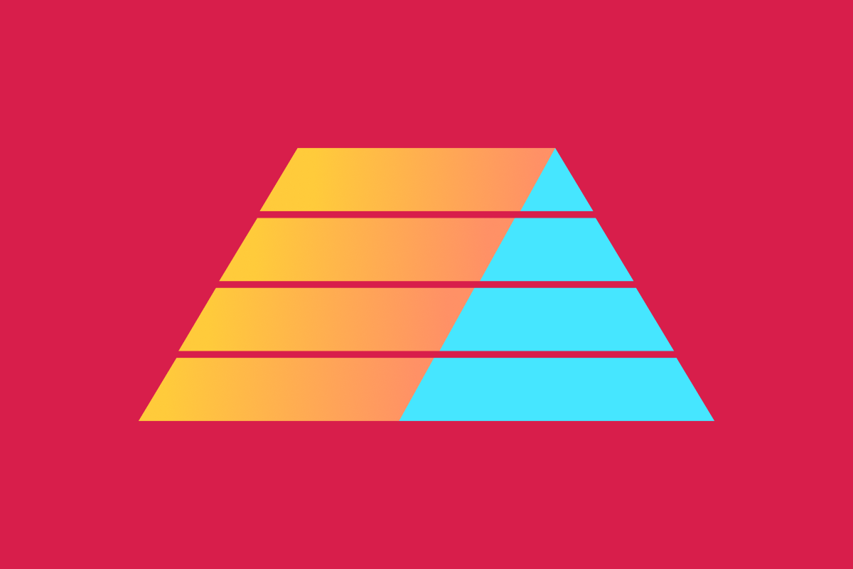 Introduction to the Software Testing Pyramid