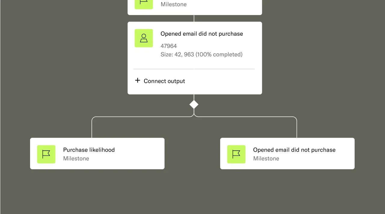 The joy of being known - AKQA