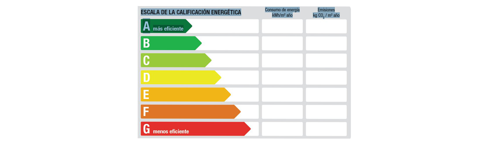 What is an energy performance certificate - Fastighetsbyrån Portugal