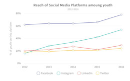 Line Chart Ana s Data Visualisation Blog