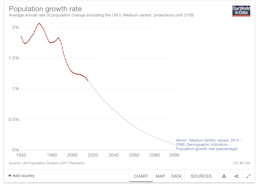 Line Charts An Easy Guide For Beginners